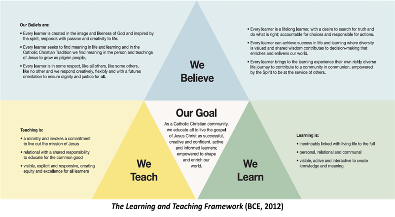 Religious Education Curriculum